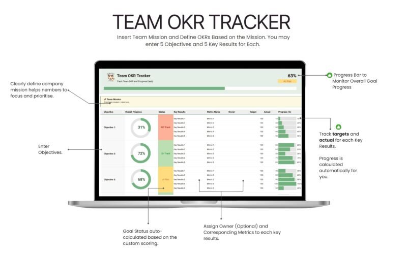 OKR Tracker Template - PocoDash