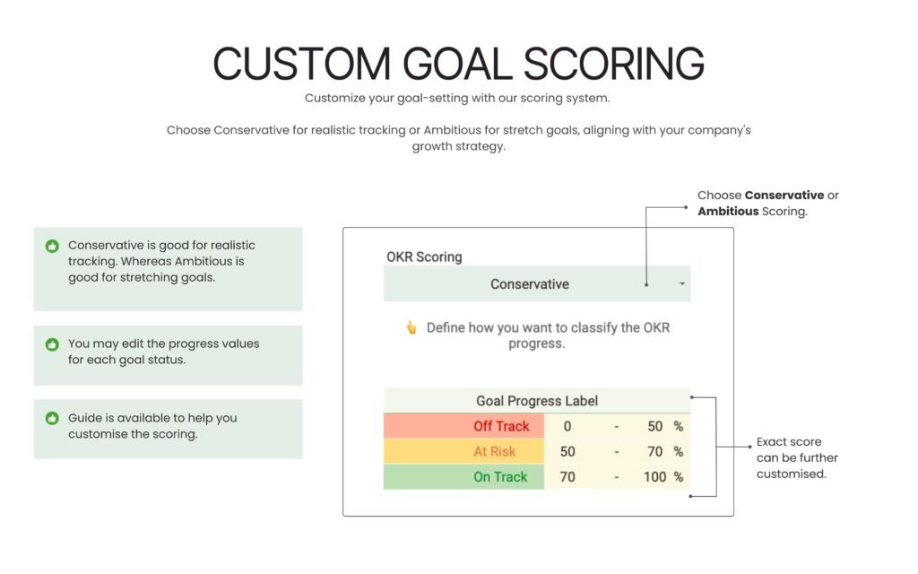 OKR Tracker Template - PocoDash