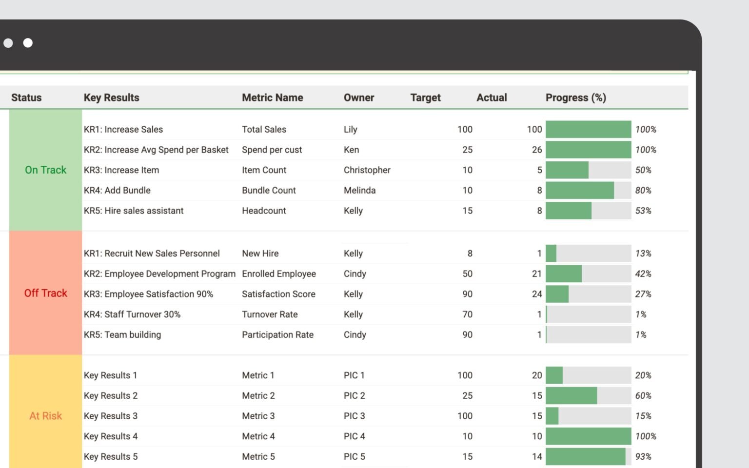 OKR Tracker Template - PocoDash