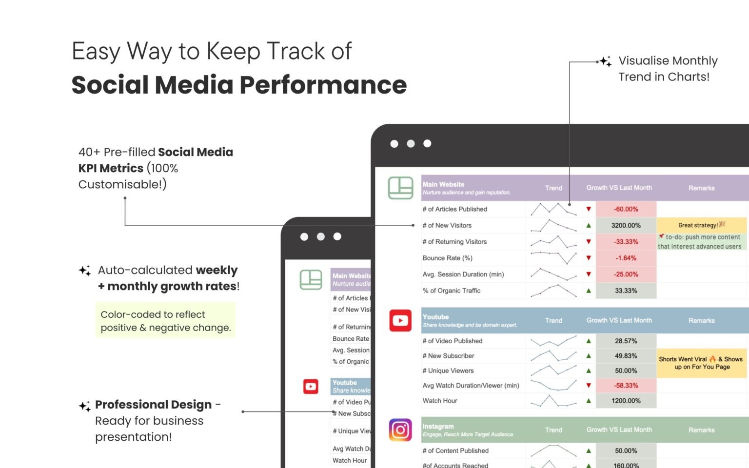 Social Media Stats Tracker Bundle (Weekly + Monthly) - PocoDash